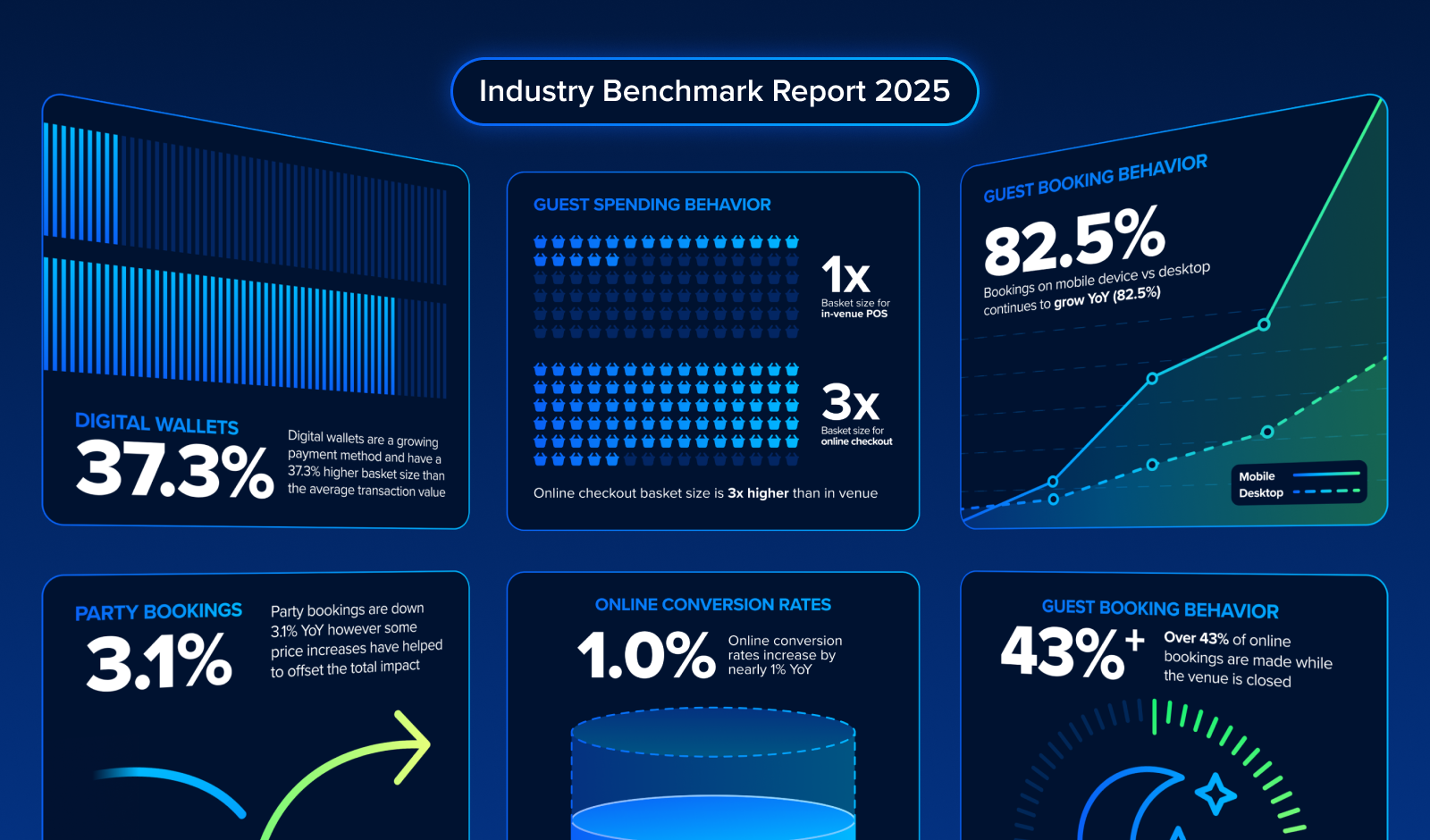 6 Key Attractions Industry Benchmark Report Insights | ROLLER
